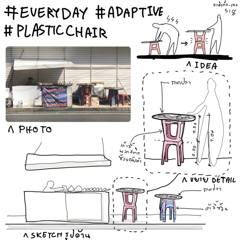 365 PICTURES OF THAI URBAN MESS ARCHITECTURE | 365 ภาพ สถาปัตยกรรมคณะ ...