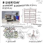 365 PICTURES OF THAI URBAN MESS ARCHITECTURE | 365 ภาพ สถาปัตยกรรมคณะ ...